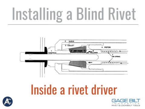 How Do Blind Rivets Work? | Advance Components