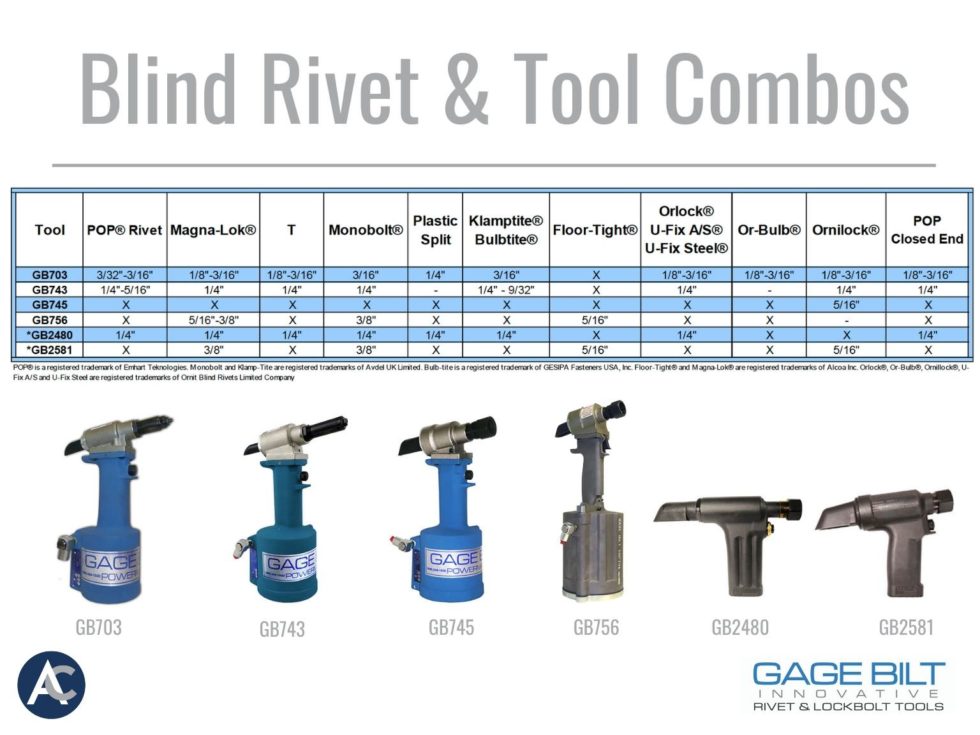 Tools for Installing Blind Rivets | Advance Components