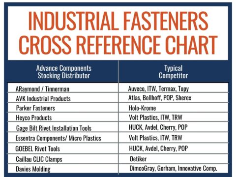 Cross Identify Fasteners | Advance Components