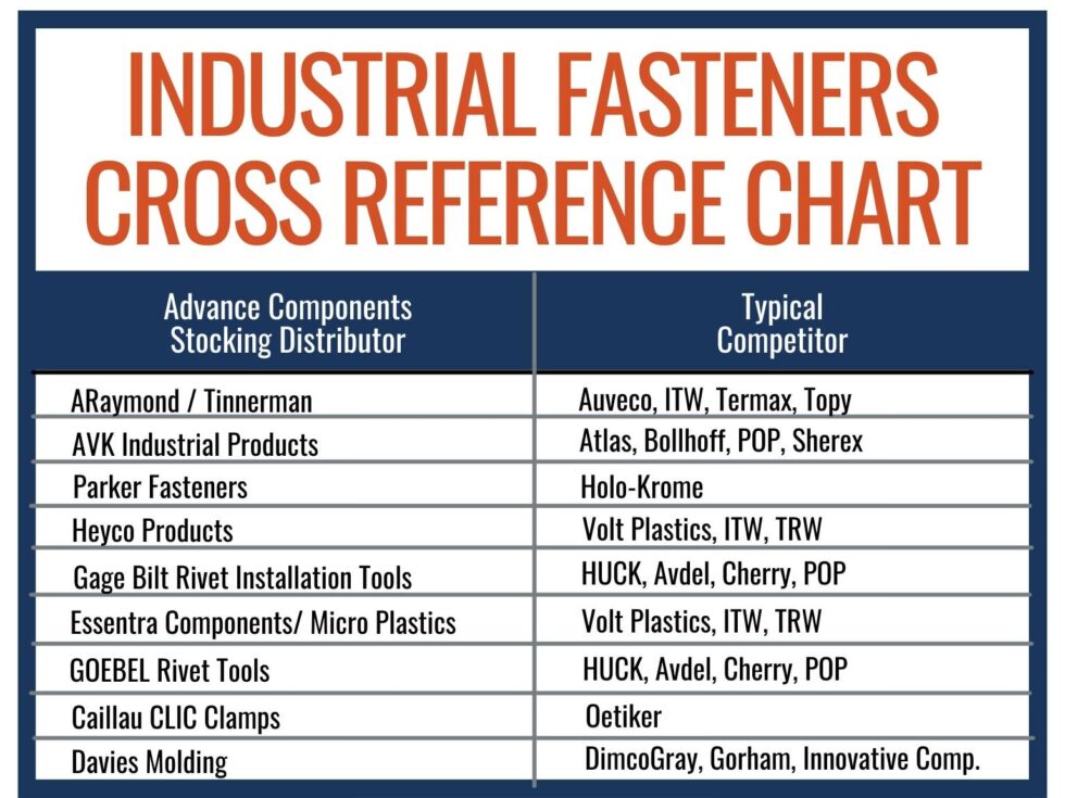 Cross Identify Fasteners | Advance Components