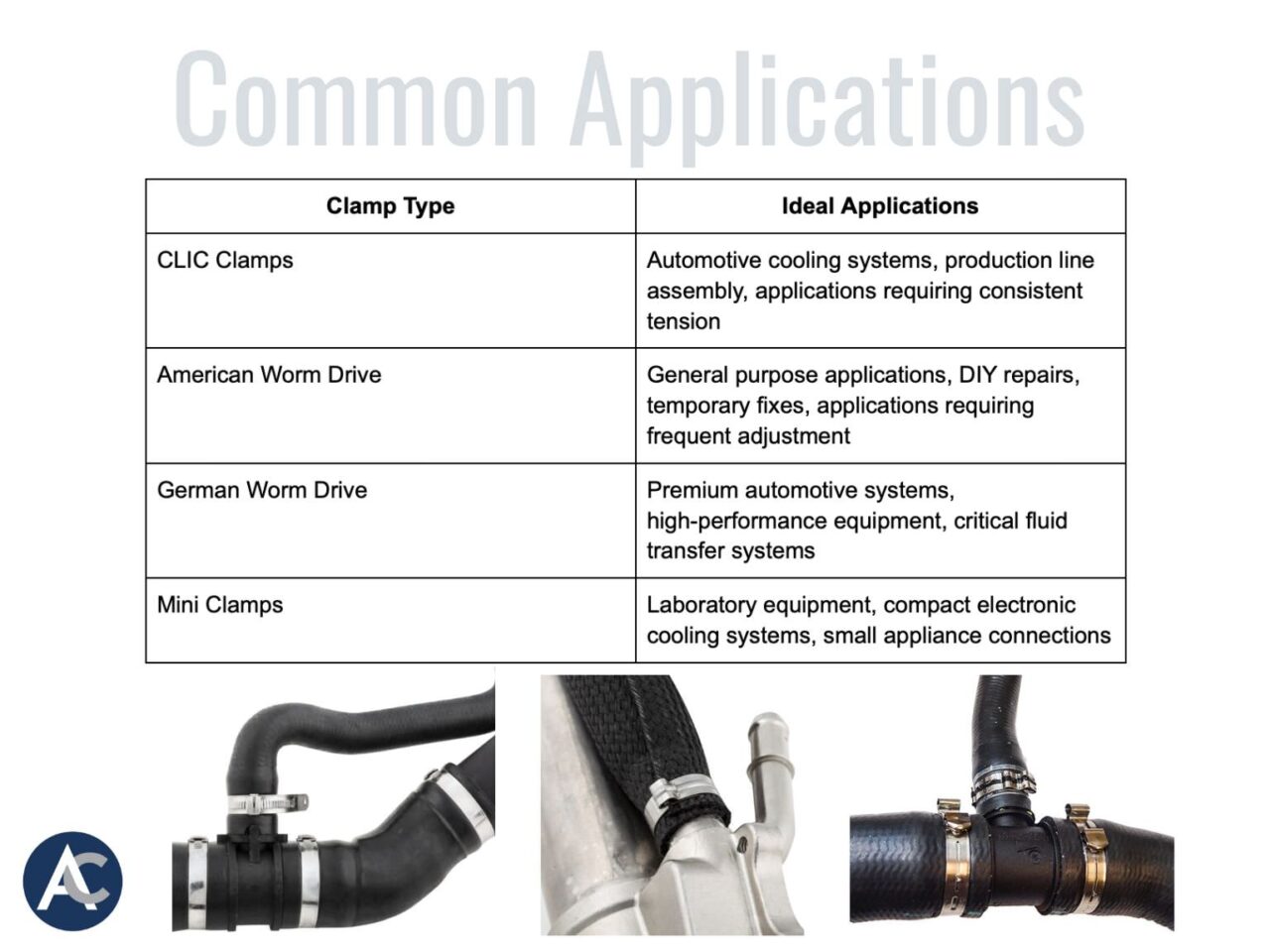 A Guide to Hose Clamps | Advance Components